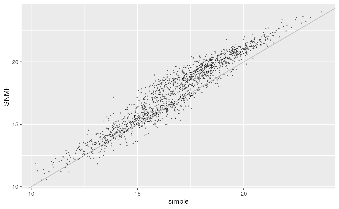 Genetic data processing • algatr